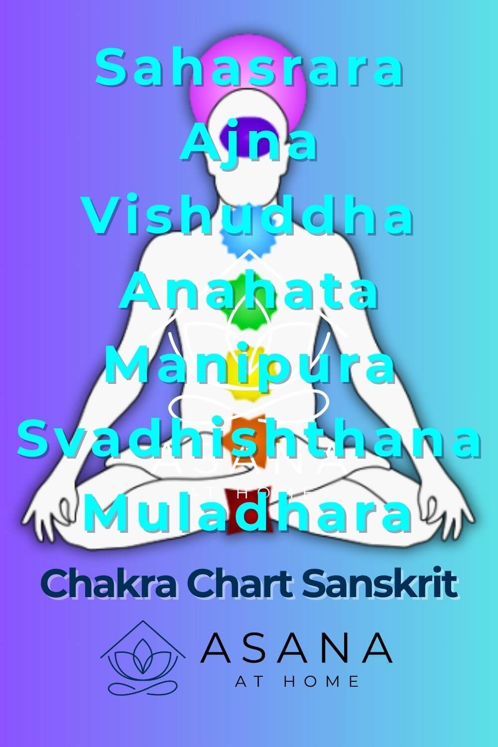 The 7 Chakras and Their Meaning - Beginner's Guide