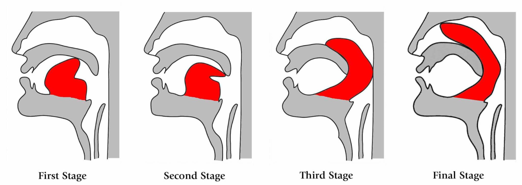 Kechari Mudra Exercises -Yoga Tongue Benefits and How